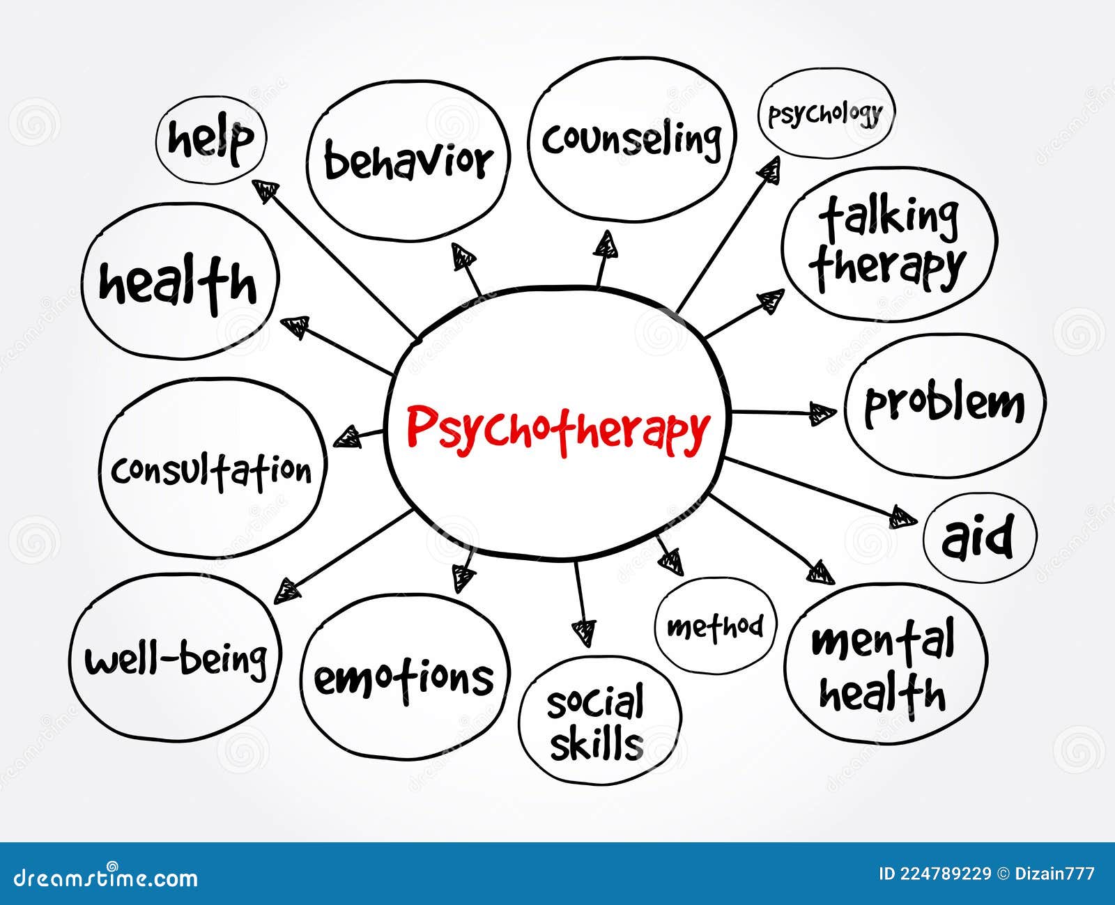 Psychotherapy Mind Map, Health Concept for Presentations and Reports ...