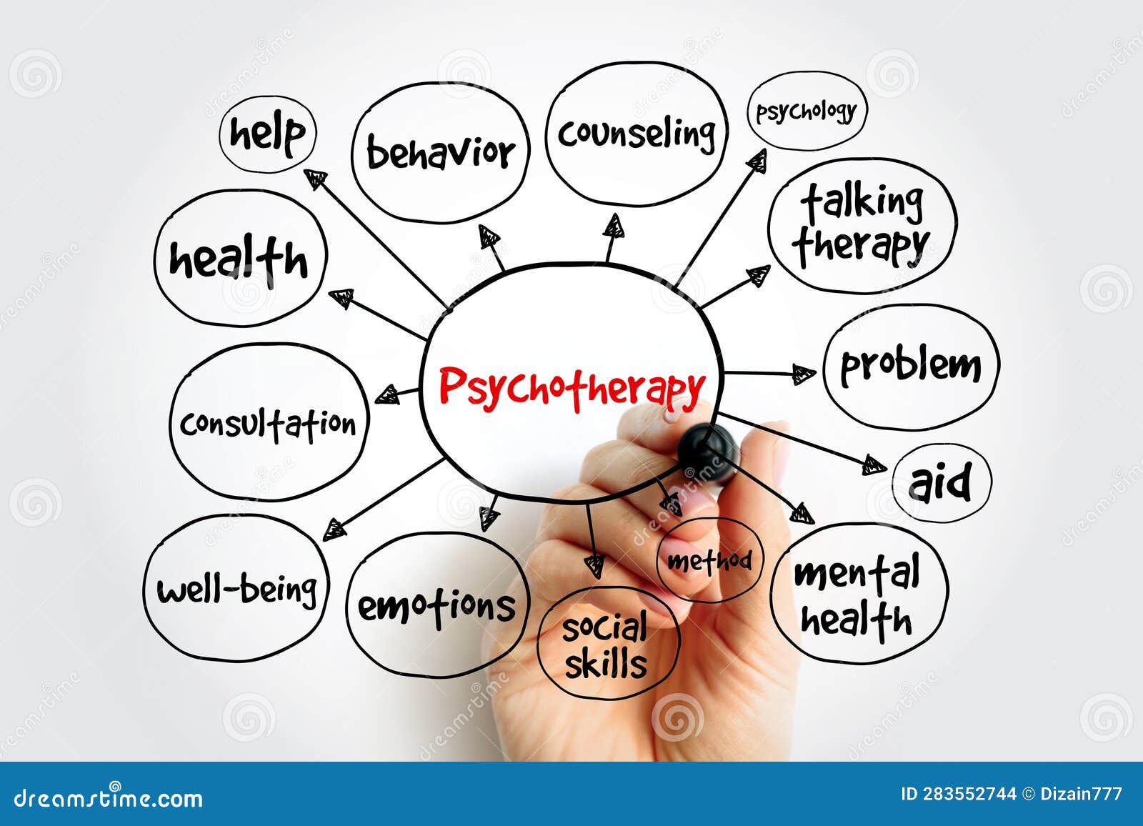 Psychotherapy Mind Map, Health Concept for Presentations and Reports ...