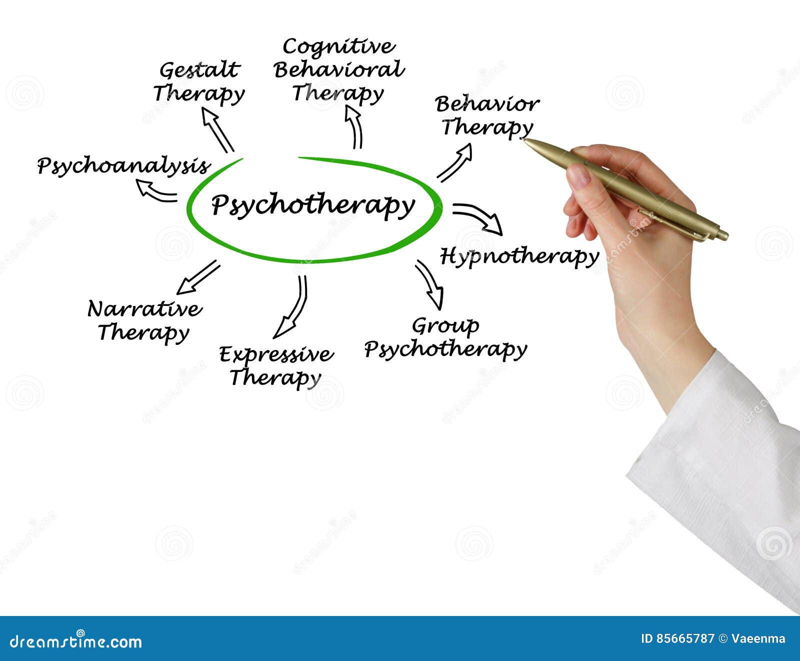 Psychotherapy stock image. Image of vertical, lecture - 85665787