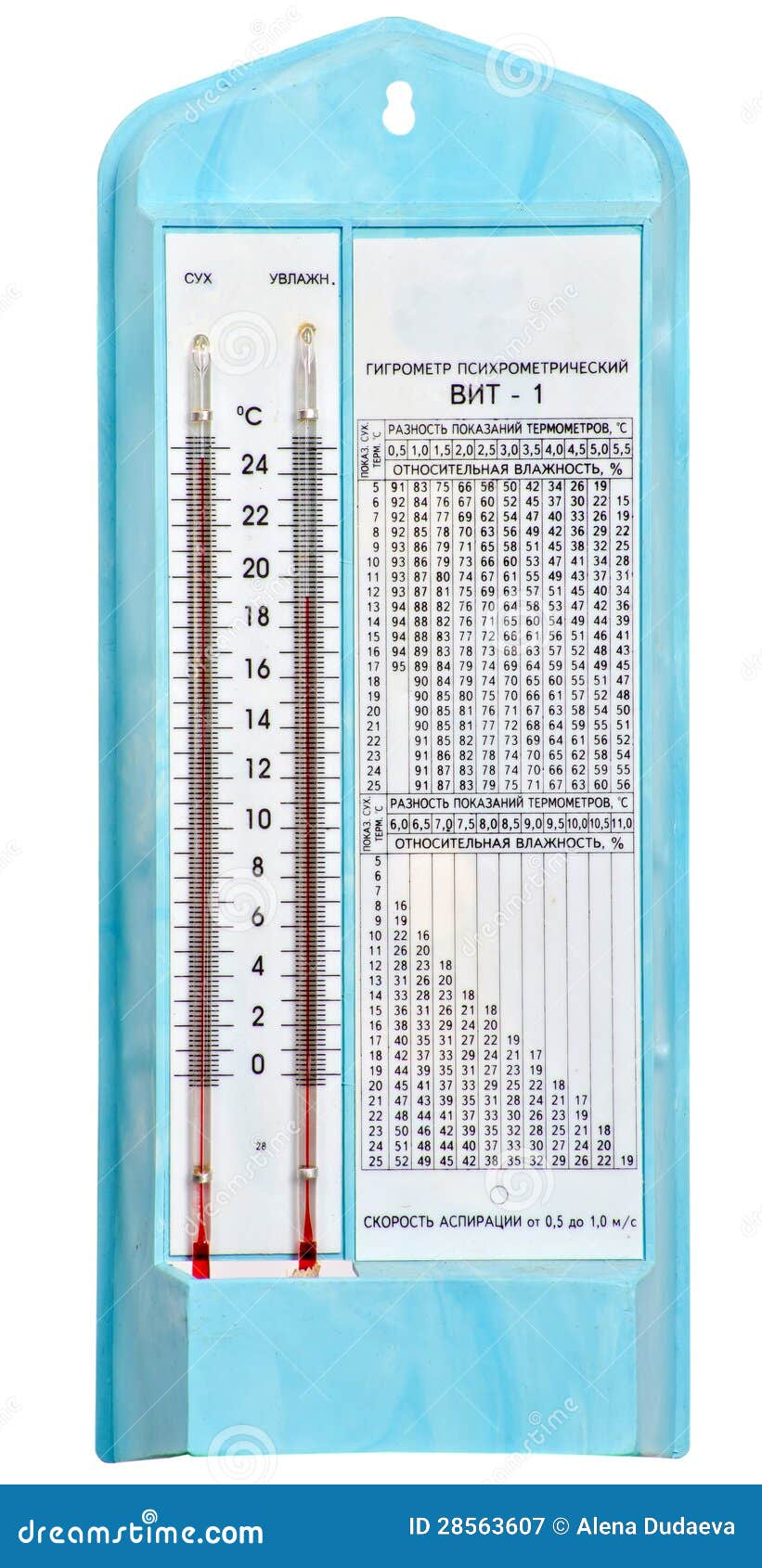 Psychrometric Hygrometer Stock Image | CartoonDealer.com #28563607