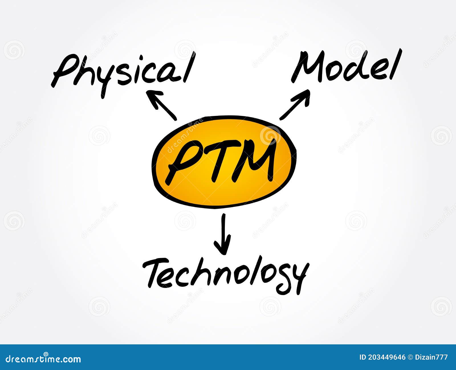 PTM - Physical Technology Model Acronym, Concept Background Stock Photo ...