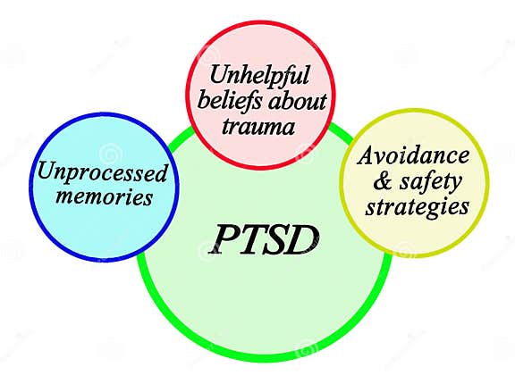 PTSD stock photo. Image of ptsd, traumatic, unhelpful - 314582582