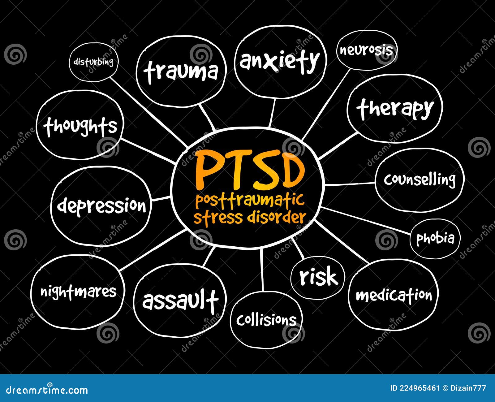 PTSD - Posttraumatic Stress Disorder Mind Map, Concept for ...