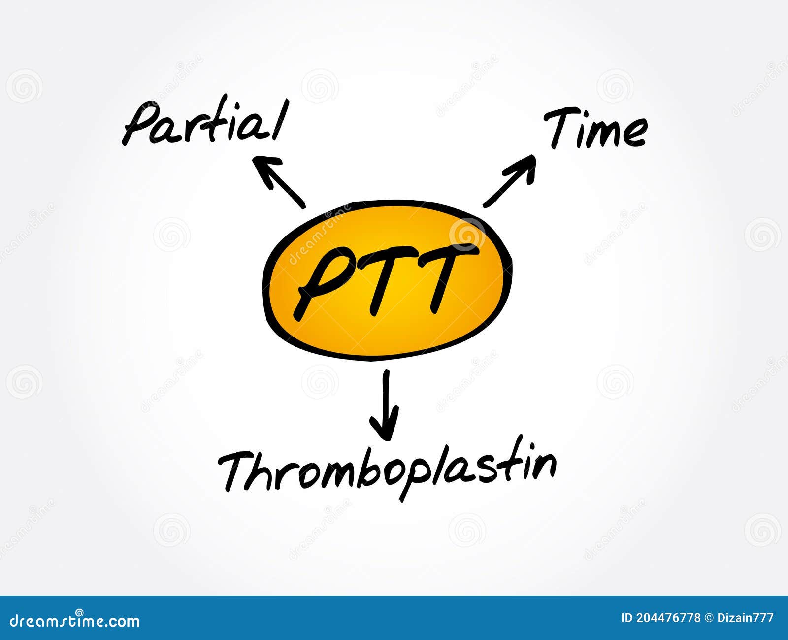 PTT - Partial Thromboplastin Time Acronym, Medical Concept Stock ...