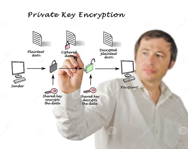 Public Key Encryption and Decryption Stock Illustration - Illustration ...