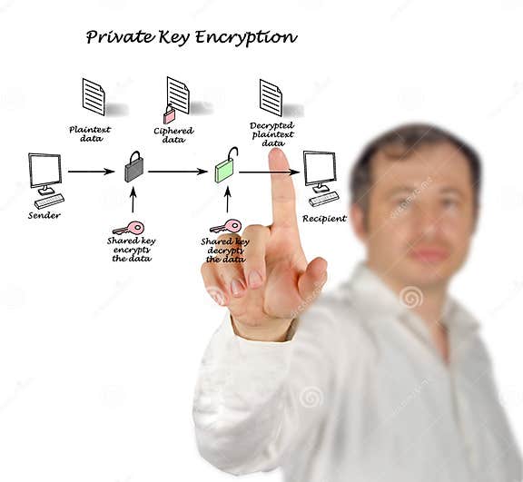 Public Key Encryption and Decryption Stock Image - Image of digital ...