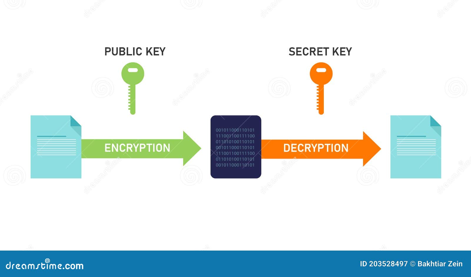 Public Key Encryption And Decryption Stock Photography | CartoonDealer ... Public Key Encryption And Decryption Stock Photography | CartoonDealer ...