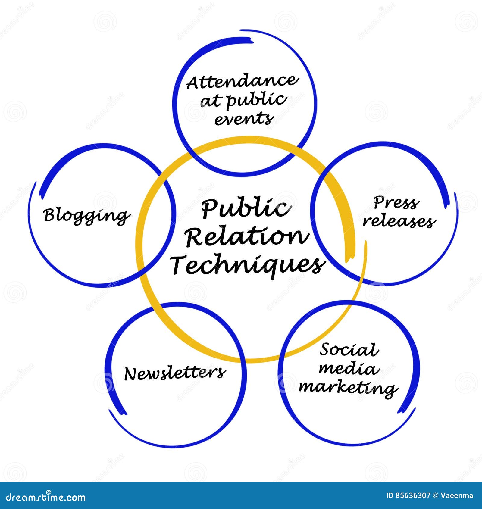Public relation techniques stock illustration. Illustration of ...