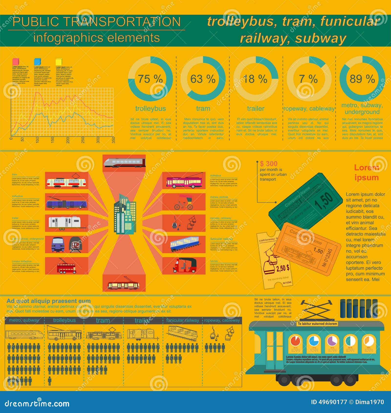 Public Transportation Infographics. Tram, Trolleybus; Subway Stock ...