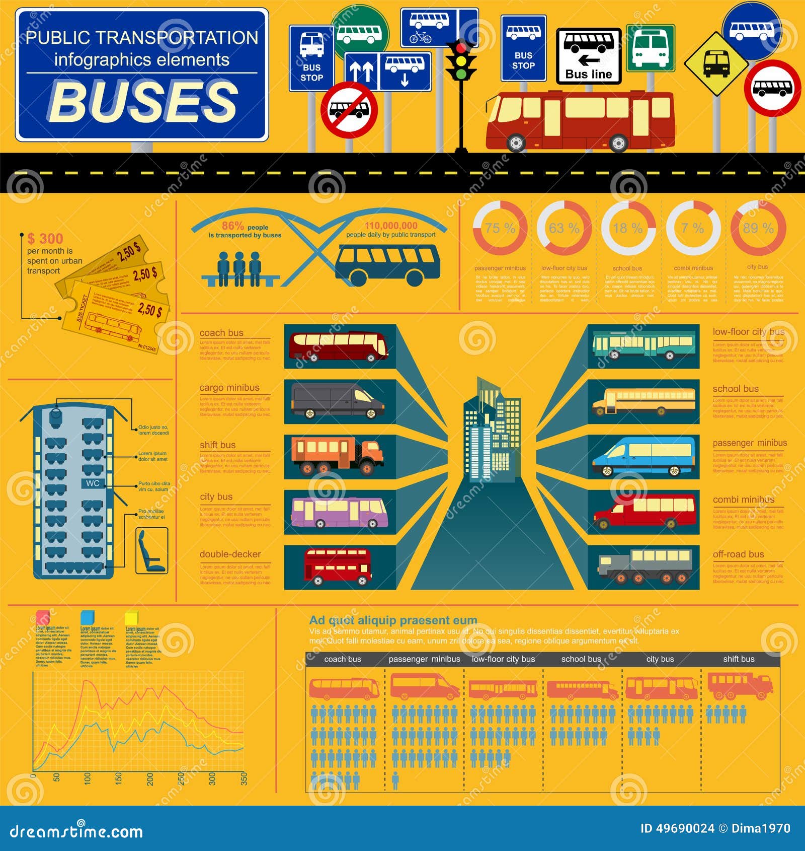 Public Transportation Ingographics. Buses Stock Vector - Illustration ...