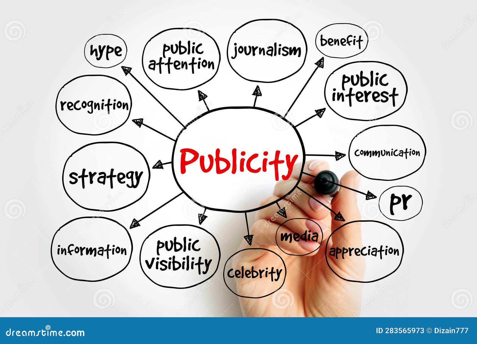 Publicity Mind Map, Concept for Presentations and Reports Stock Image ...