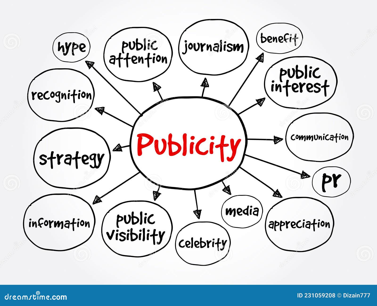 Publicity Mind Map, Concept for Presentations and Reports Stock ...