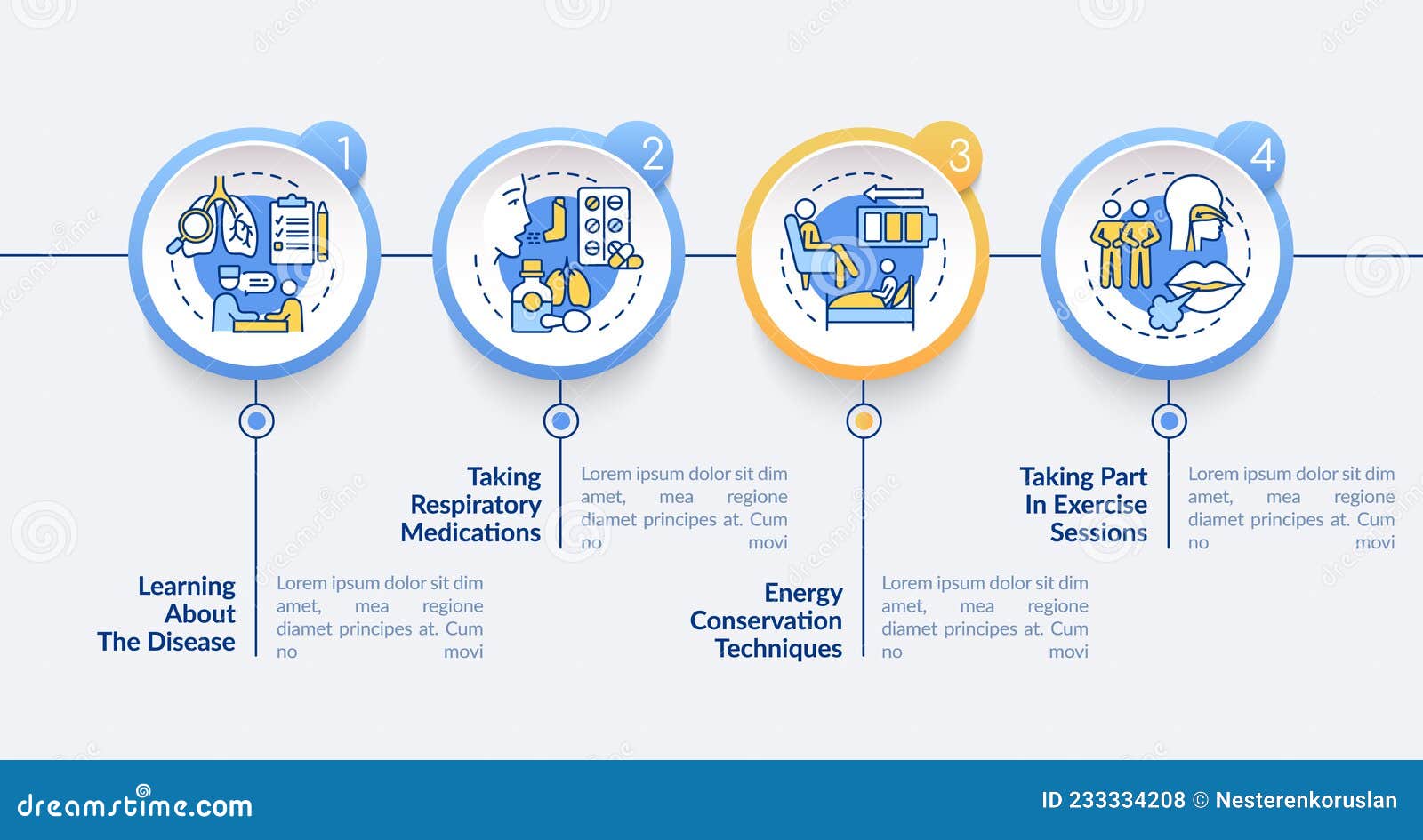 Pulmonary Rehabilitation Program Vector Infographic Template Stock ...