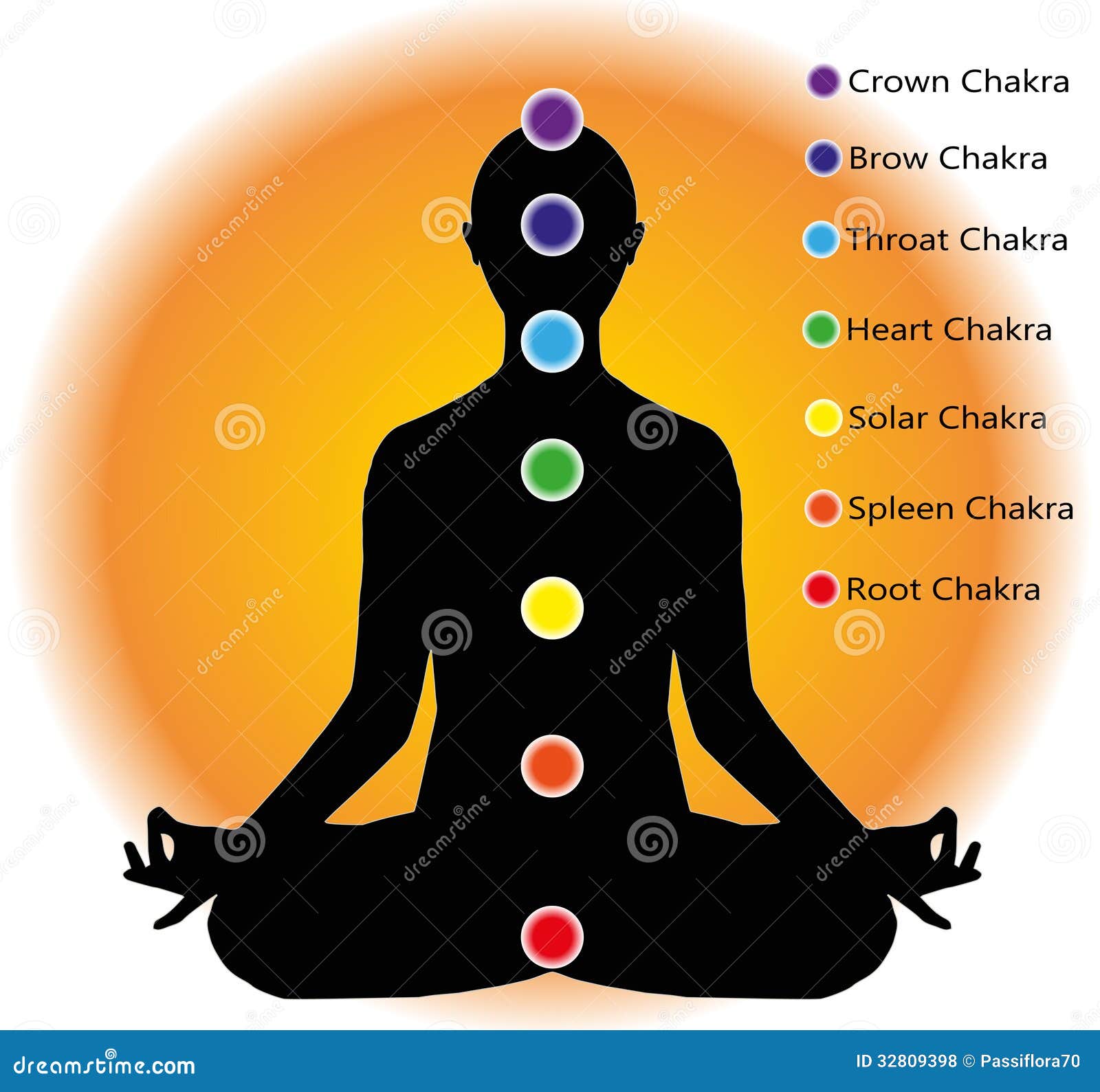 Punti Di Chakra E Di Meditazione Illustrazione di Stock - Illustrazione ...