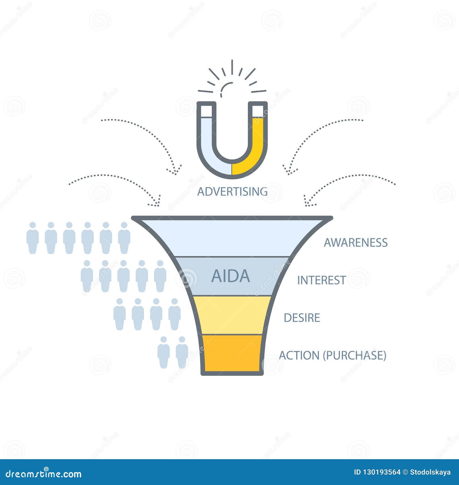 Purchase Funnel or Conversion Funnel Marketing Model Infographic Scheme ...