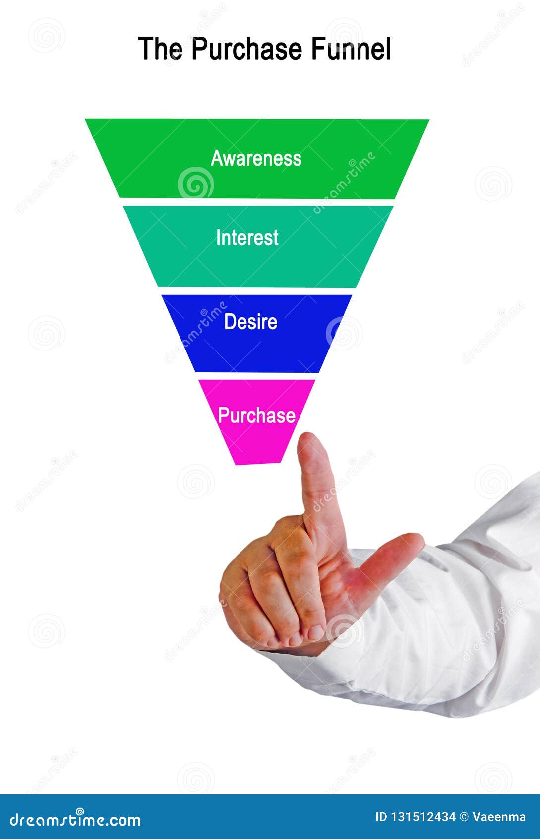 Purchase Funnel stock photo. Image of virtual, seller - 131512434