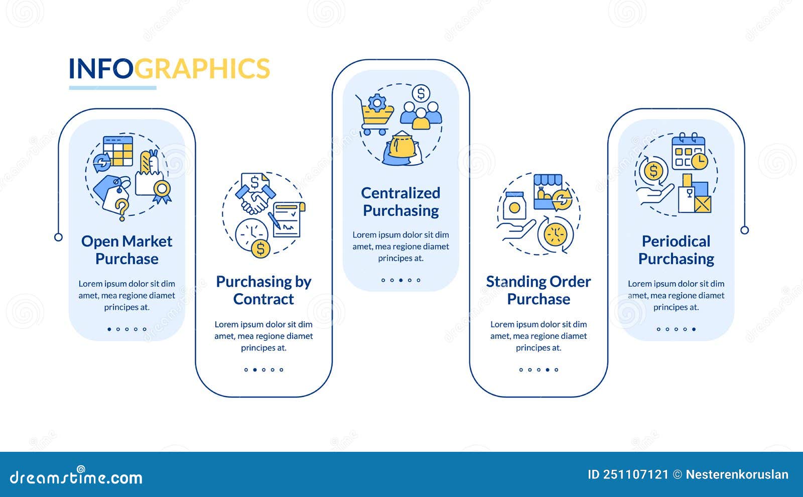 Purchase Orders in Business Rectangle Infographic Template Stock Vector ...