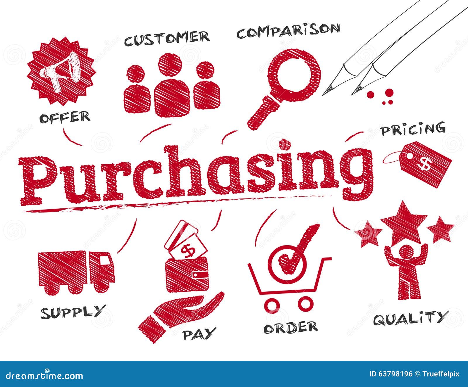Purchasing concept stock illustration. Illustration of commercial ... Purchasing concept stock illustration. Illustration of commercial ...