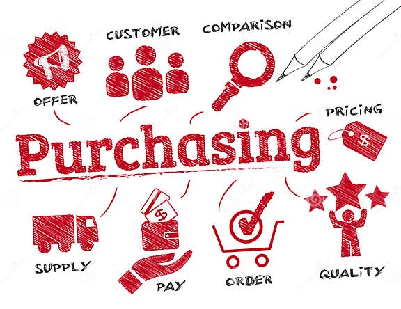 Purchasing concept stock illustration. Illustration of commercial ...