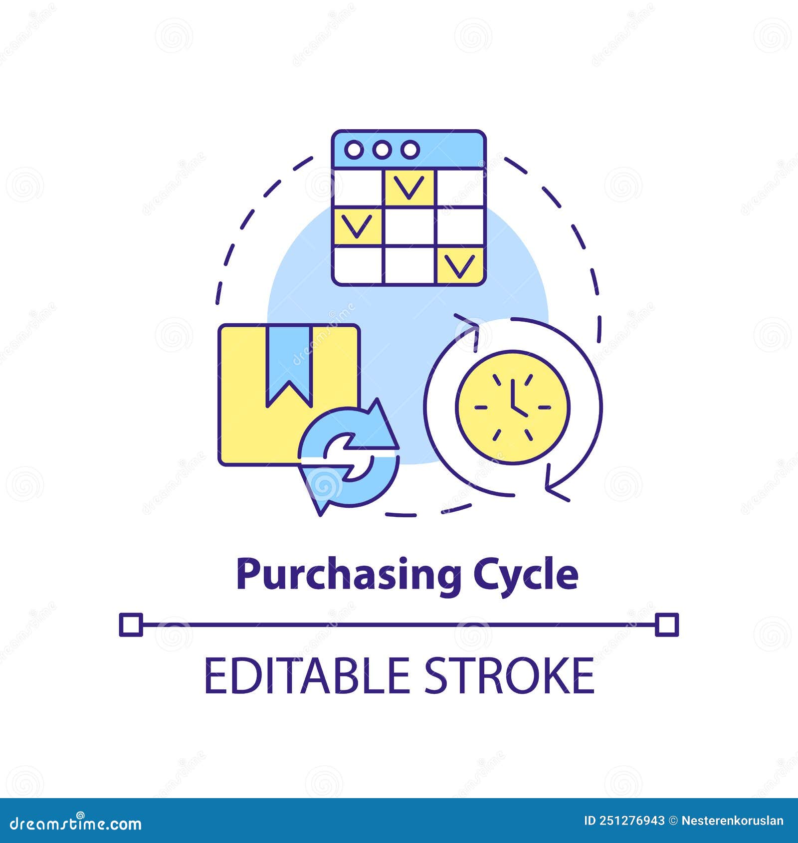 Purchasing Cycle