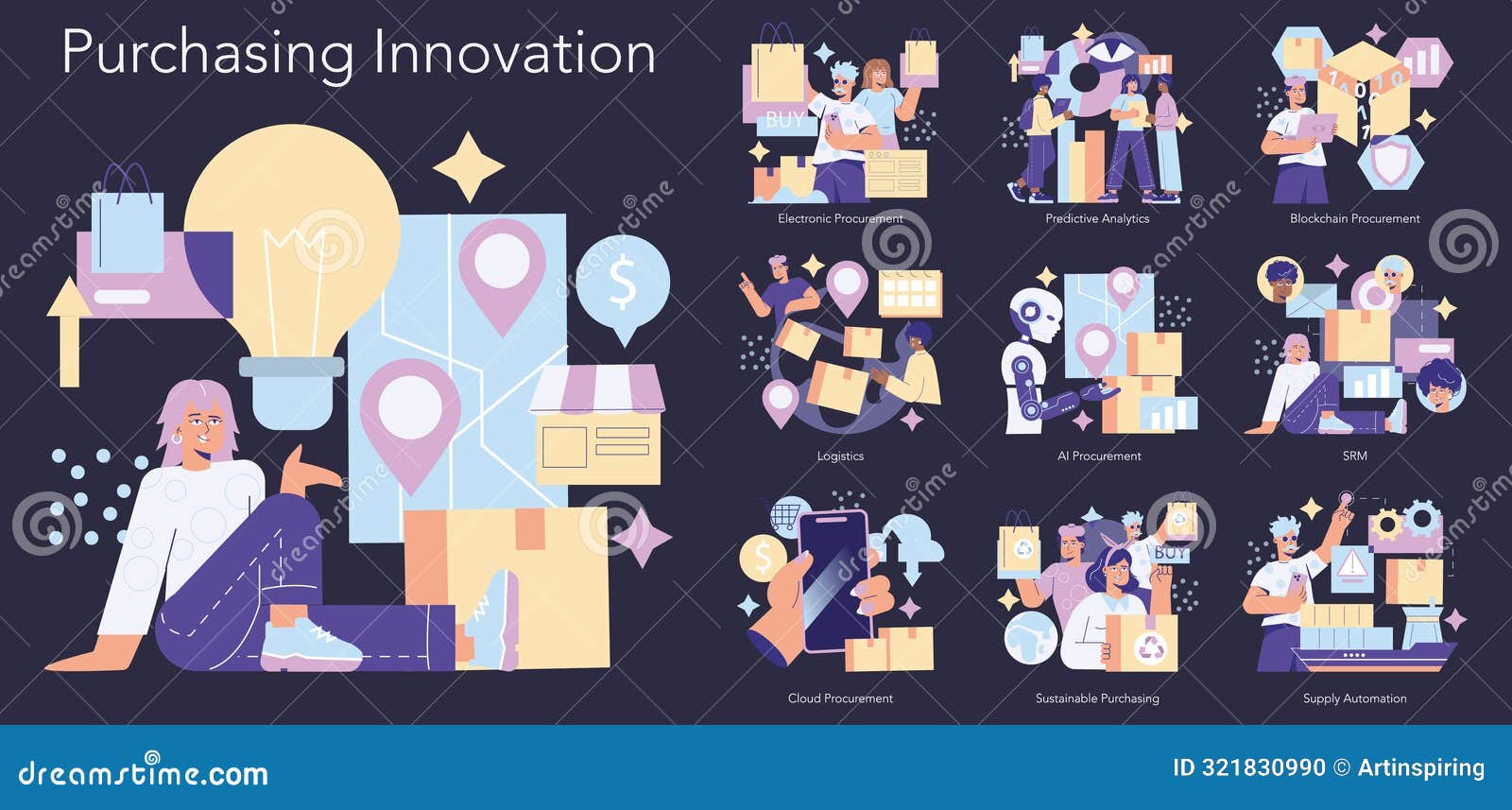 Purchasing Innovation. Flat Vector Illustration Stock Vector ...
