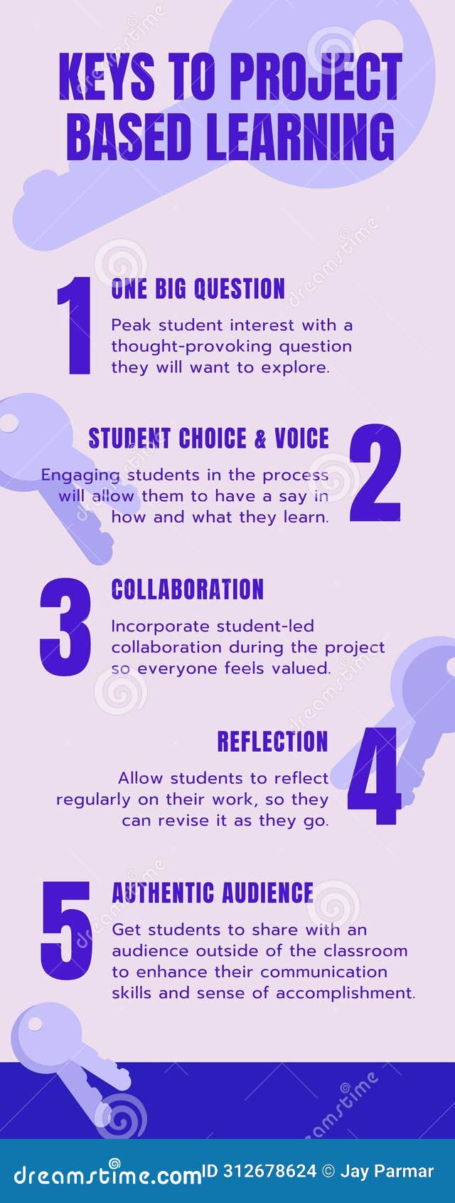 Purple Blue and Mauve Keys To Project Based Learning Infographic Stock ...