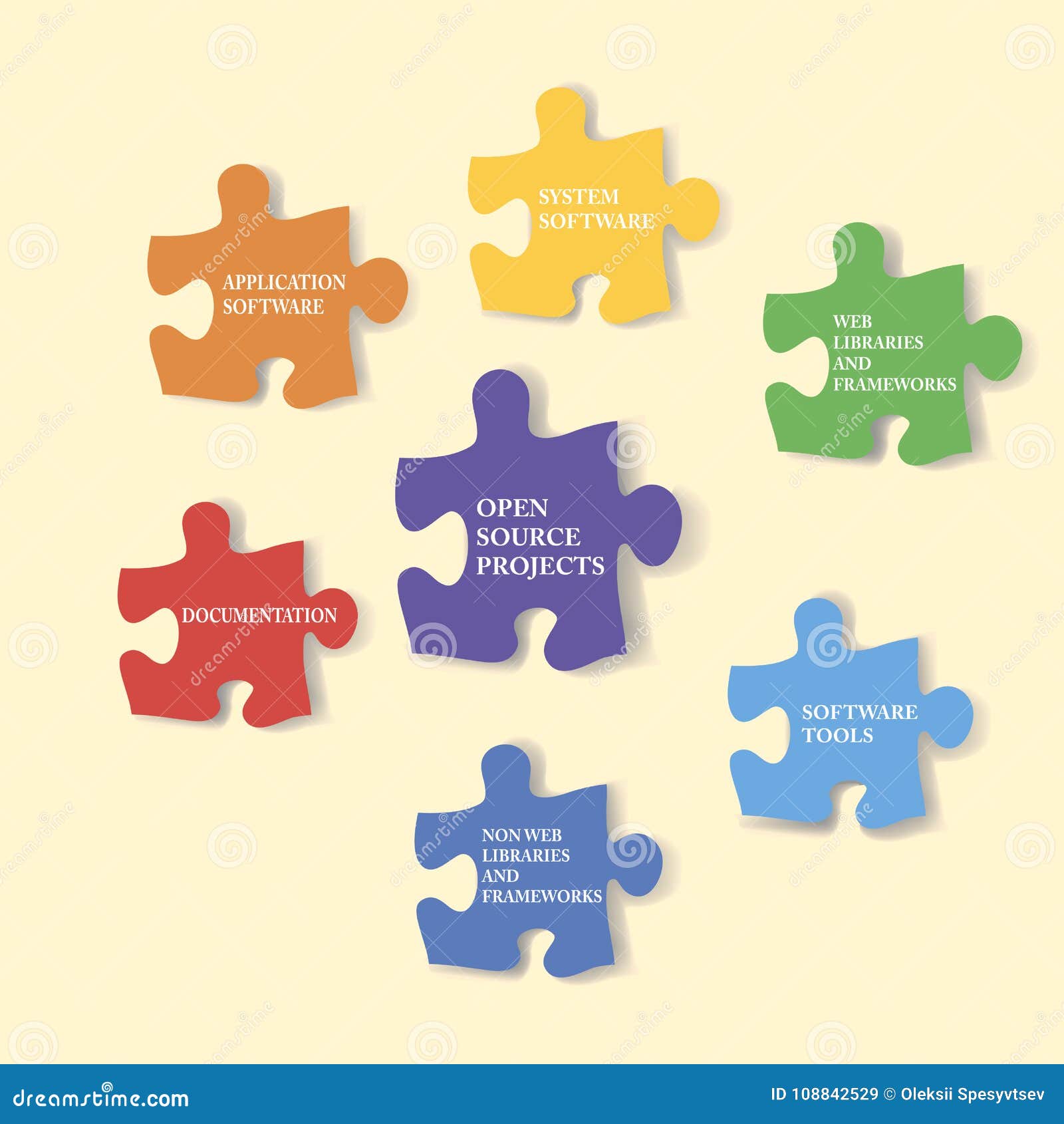 Infographic Who Is Behind Opensource Software Dev