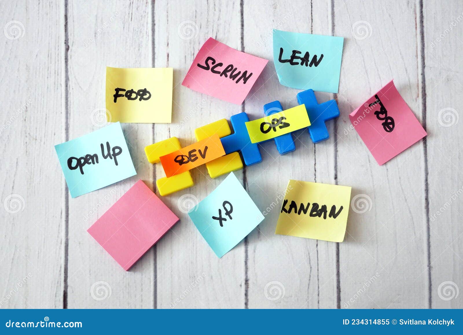 Puzzles and Words Dev and Ops. DevOps Concept for Software Engineering ...