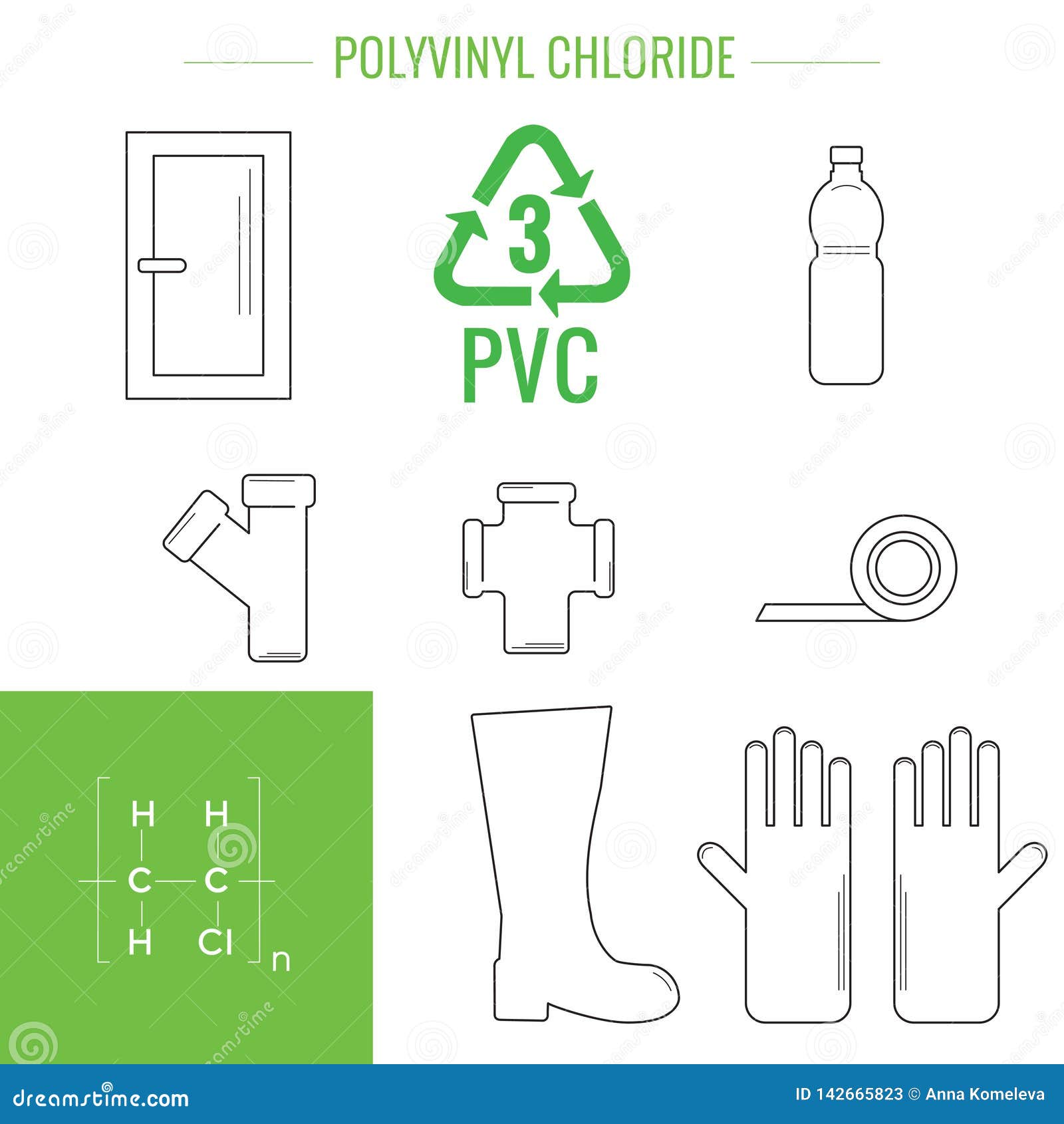 Polyvinyl Chloride Plastic PVC, Chemical Structure. Used In Production ...