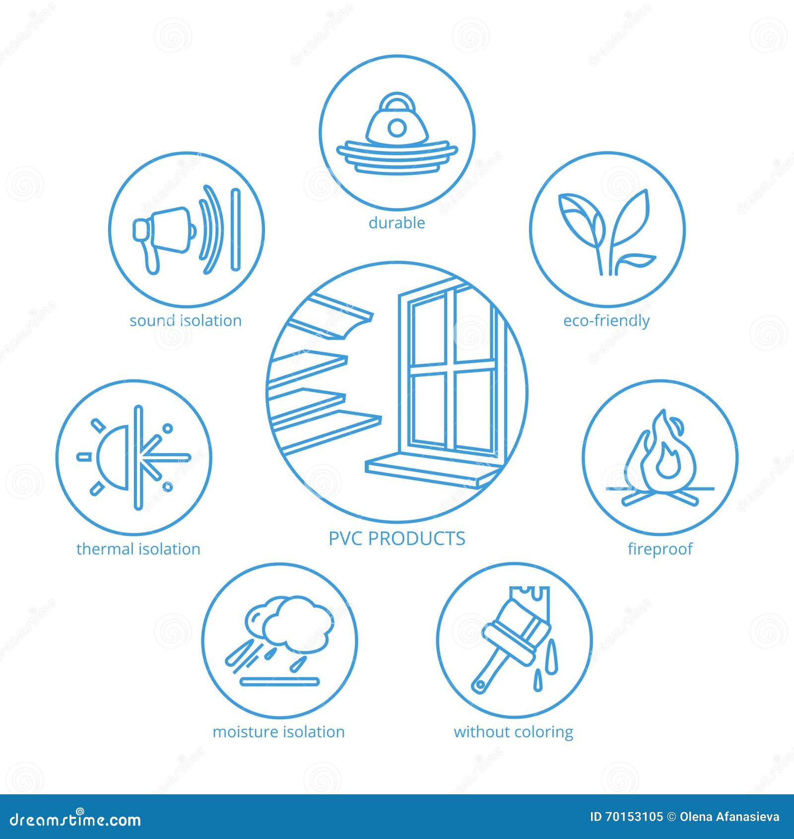 PVC Production Vector Icons Set Stock Vector - Illustration of fire ...
