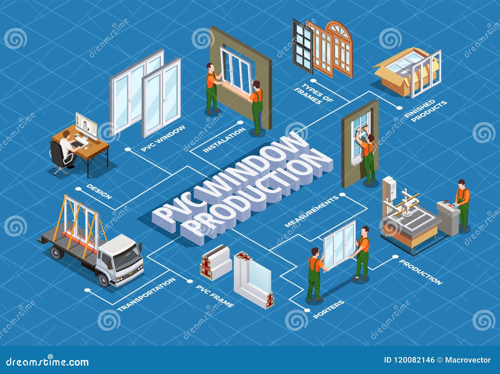 PVC Window Production Isometric Flowchart Stock Vector - Illustration ...