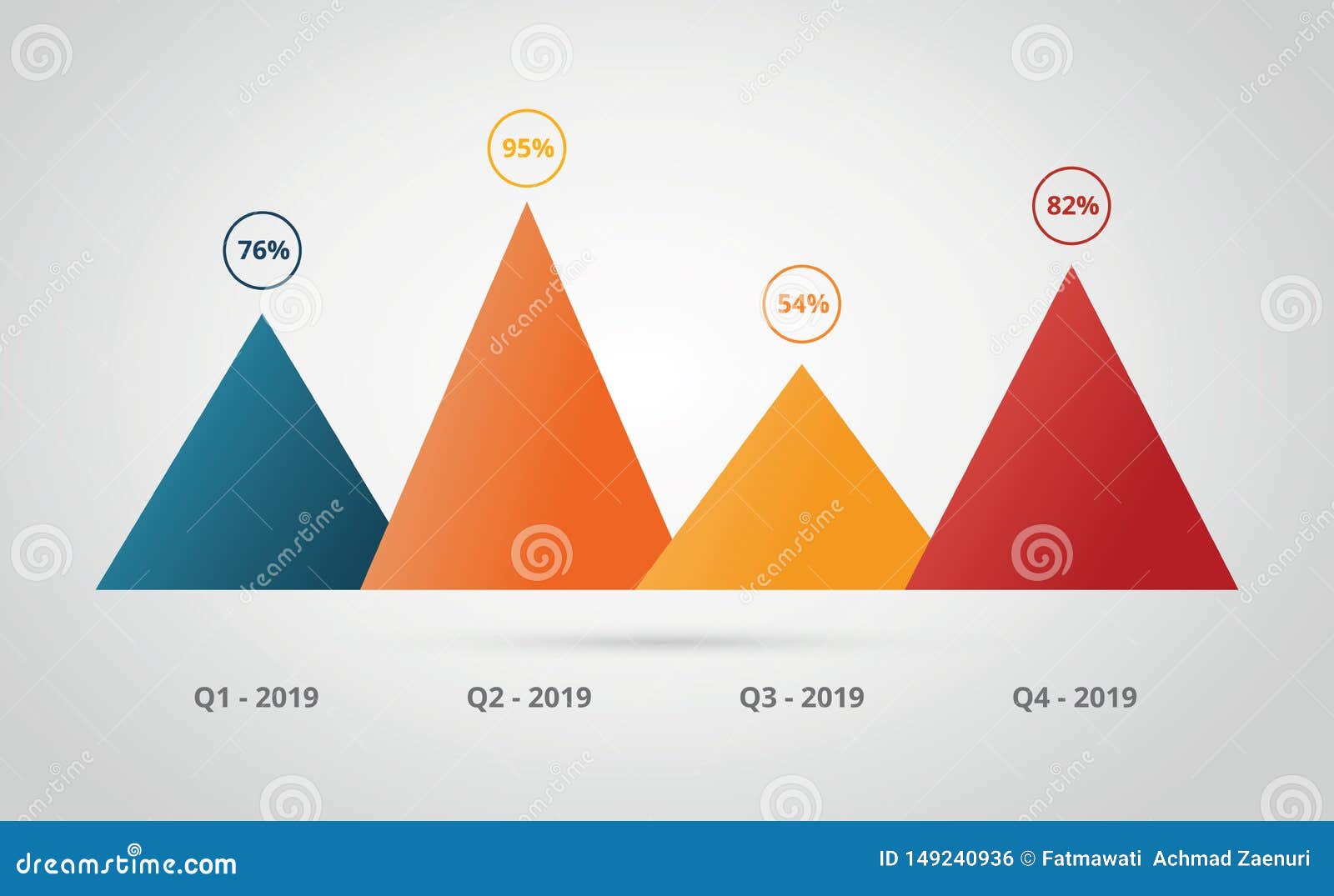 Pyramid Area Chart or Graph Infographic with Percentage Data ...