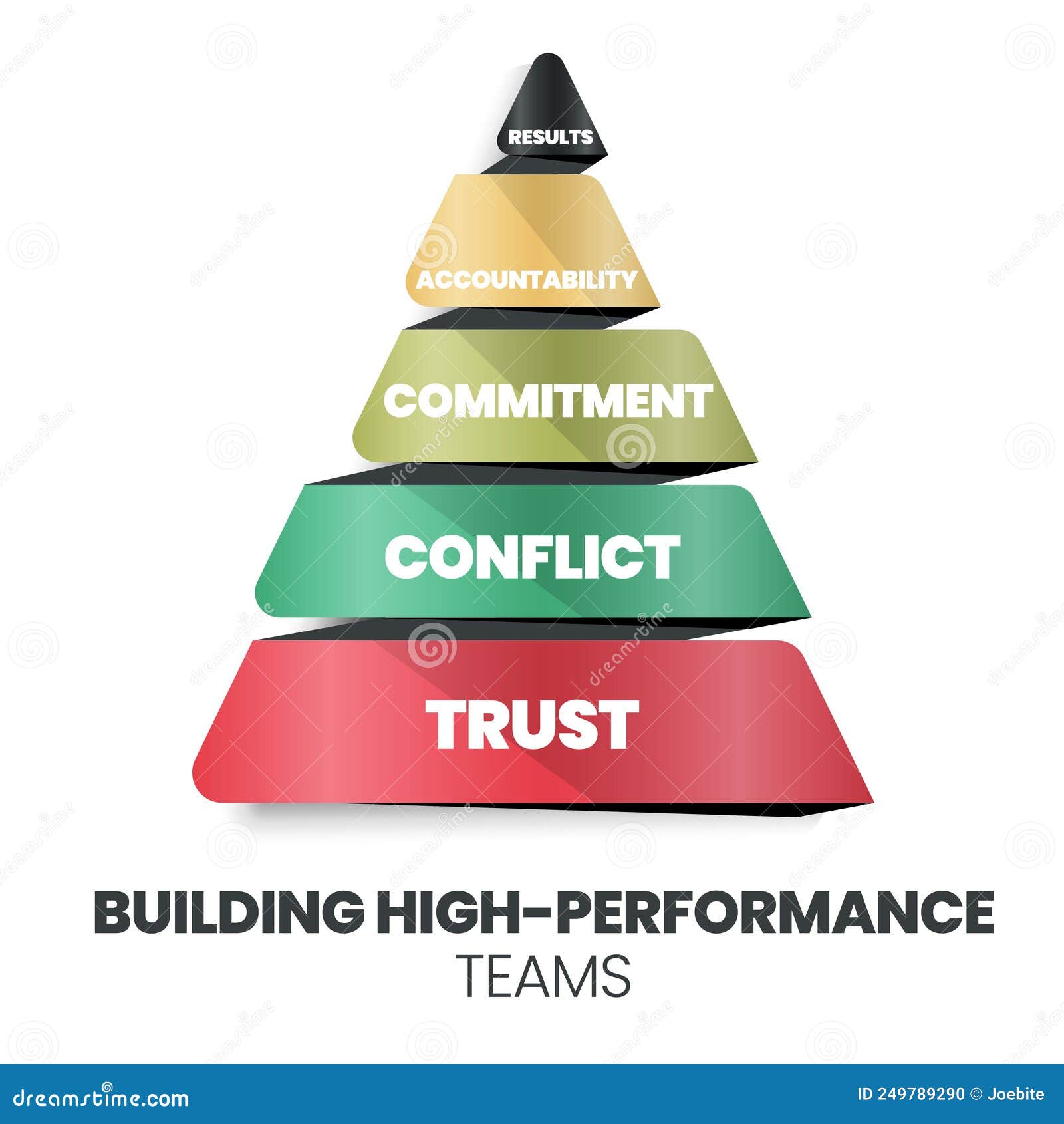 A Pyramid of Building High-performance Teams Concept Has Trust ...