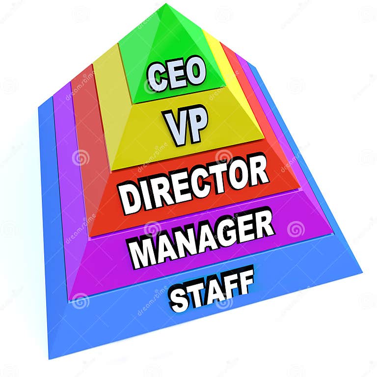 Pyramid of Chain of Command Levels in Organization Stock Illustration ...