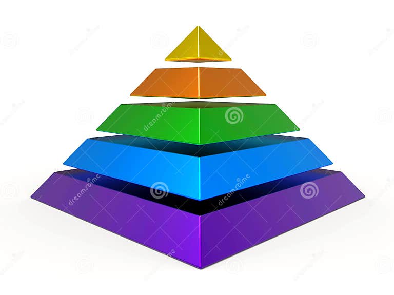 Pyramid. Five Elements Strategy. Business Infographics. Pyramid Chart ... Pyramid. Five Elements Strategy. Business Infographics. Pyramid Chart ...