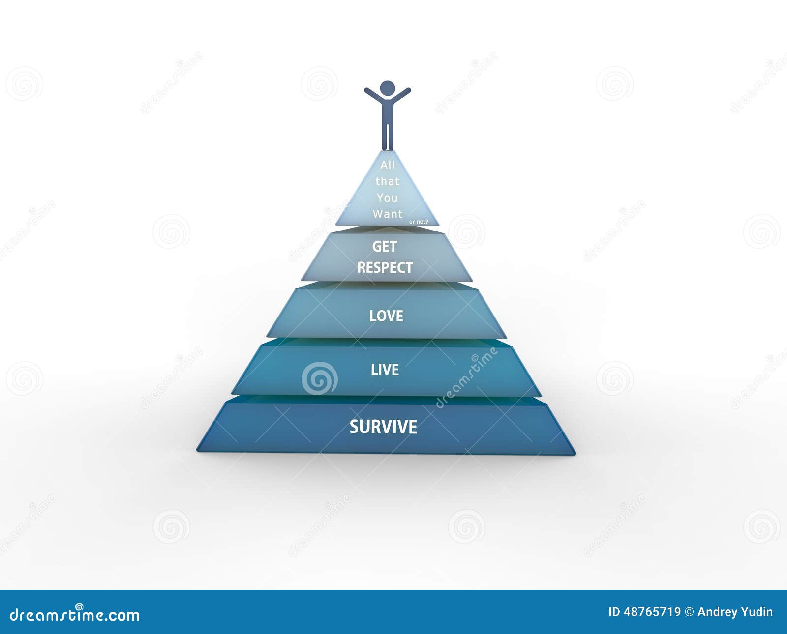 Pyramid Of Human Needs Royalty-Free Stock Photography | CartoonDealer ...
