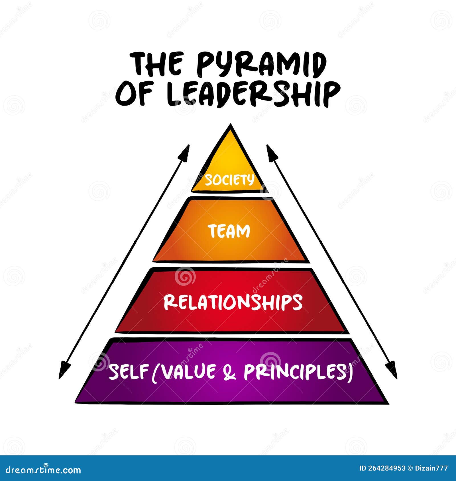LEADERSHIP Mind Map Flowchart, Business Concept Royalty-Free Stock ... LEADERSHIP Mind Map Flowchart, Business Concept Royalty-Free Stock ...