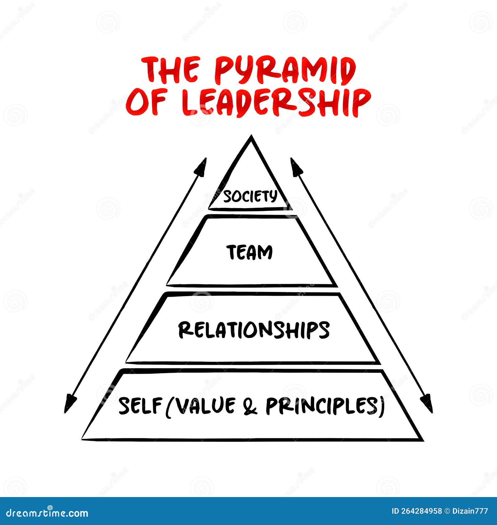 The Pyramid of Leadership Mind Map, Business Concept for Presentations ...