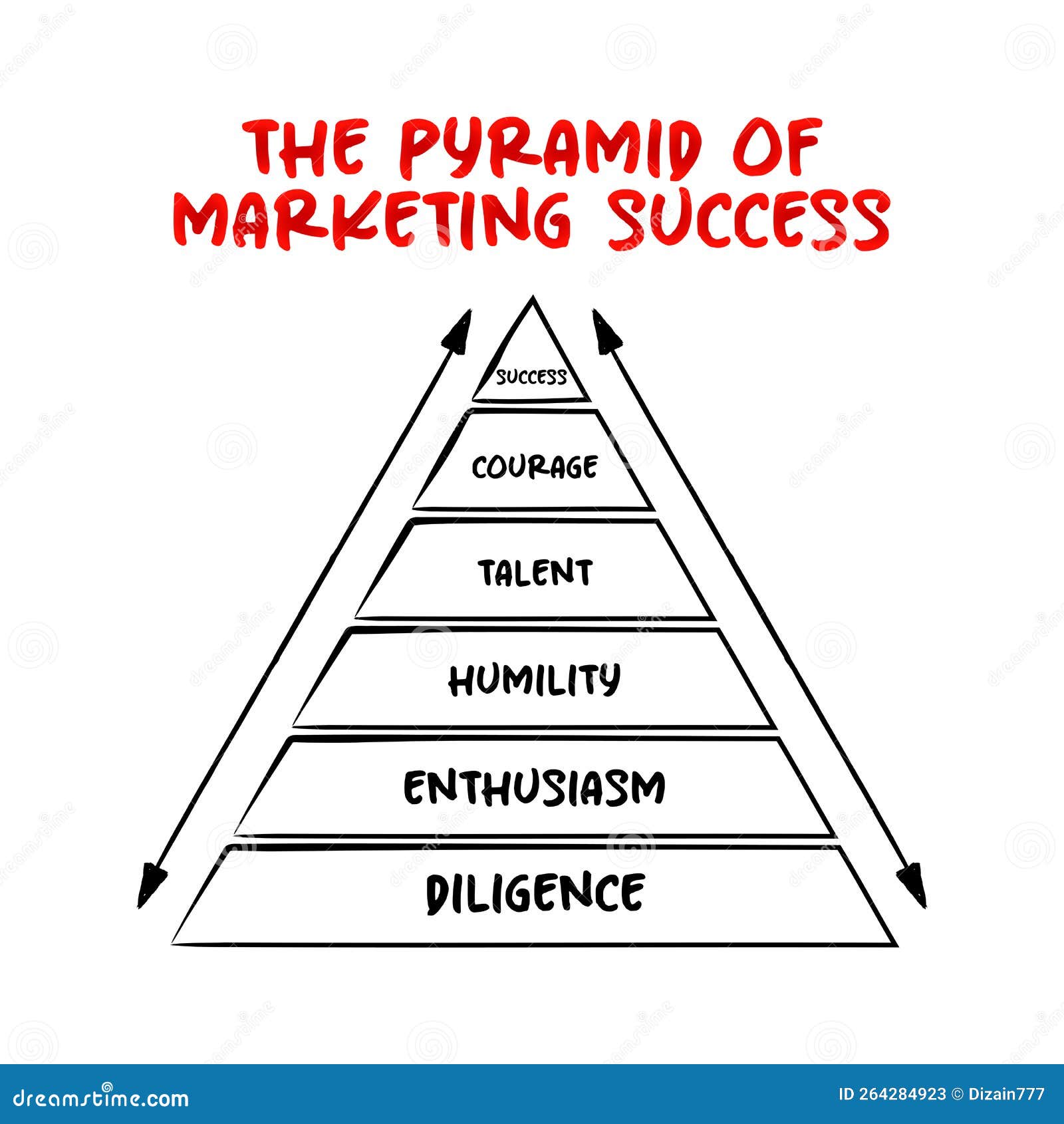 The Pyramid of Marketing Success, Mind Map Concept for Presentations ...