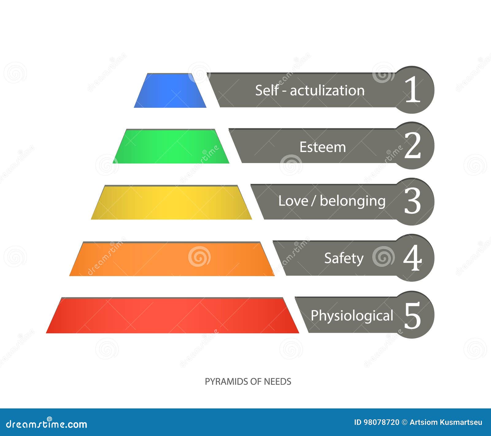 Pyramid of needs vector stock vector. Illustration of development ...