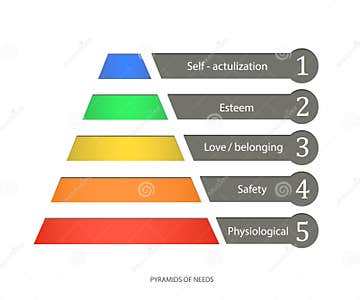 Pyramid of needs vector stock vector. Illustration of development ...