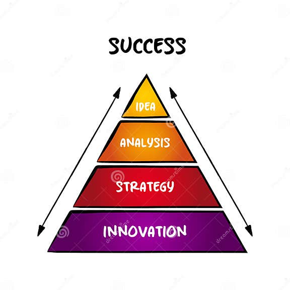 The Pyramid of Success, Mind Map Business Concept for Presentations and ...