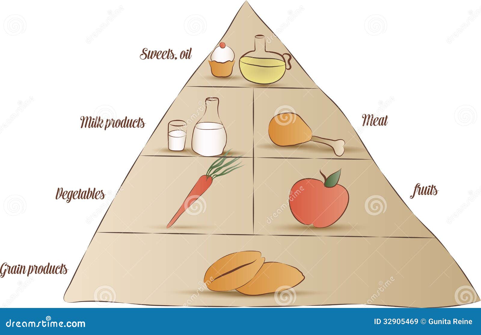 Pyramide alimentaire illustration de vecteur. Illustration du gros ...