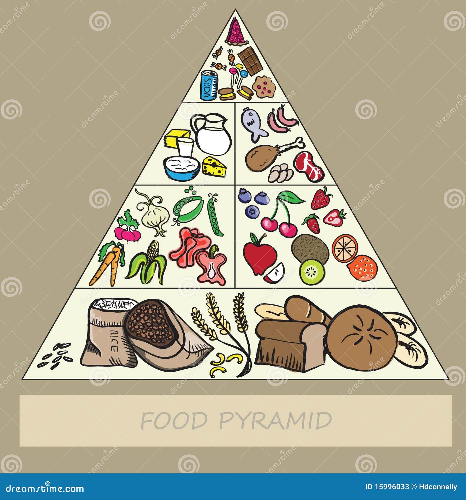 Pyramide de nourriture illustration stock. Illustration du nutrition ...