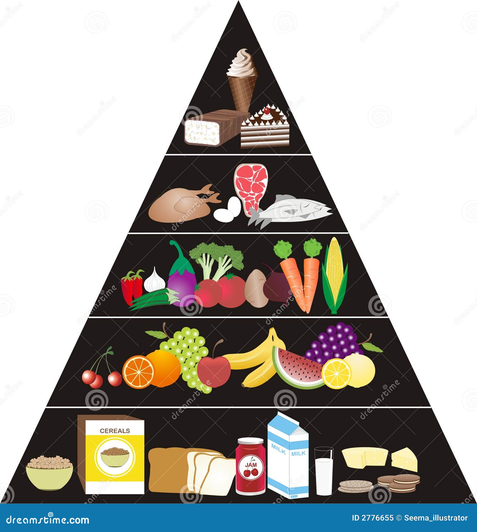 Pyramide de nourriture illustration de vecteur. Illustration du ...