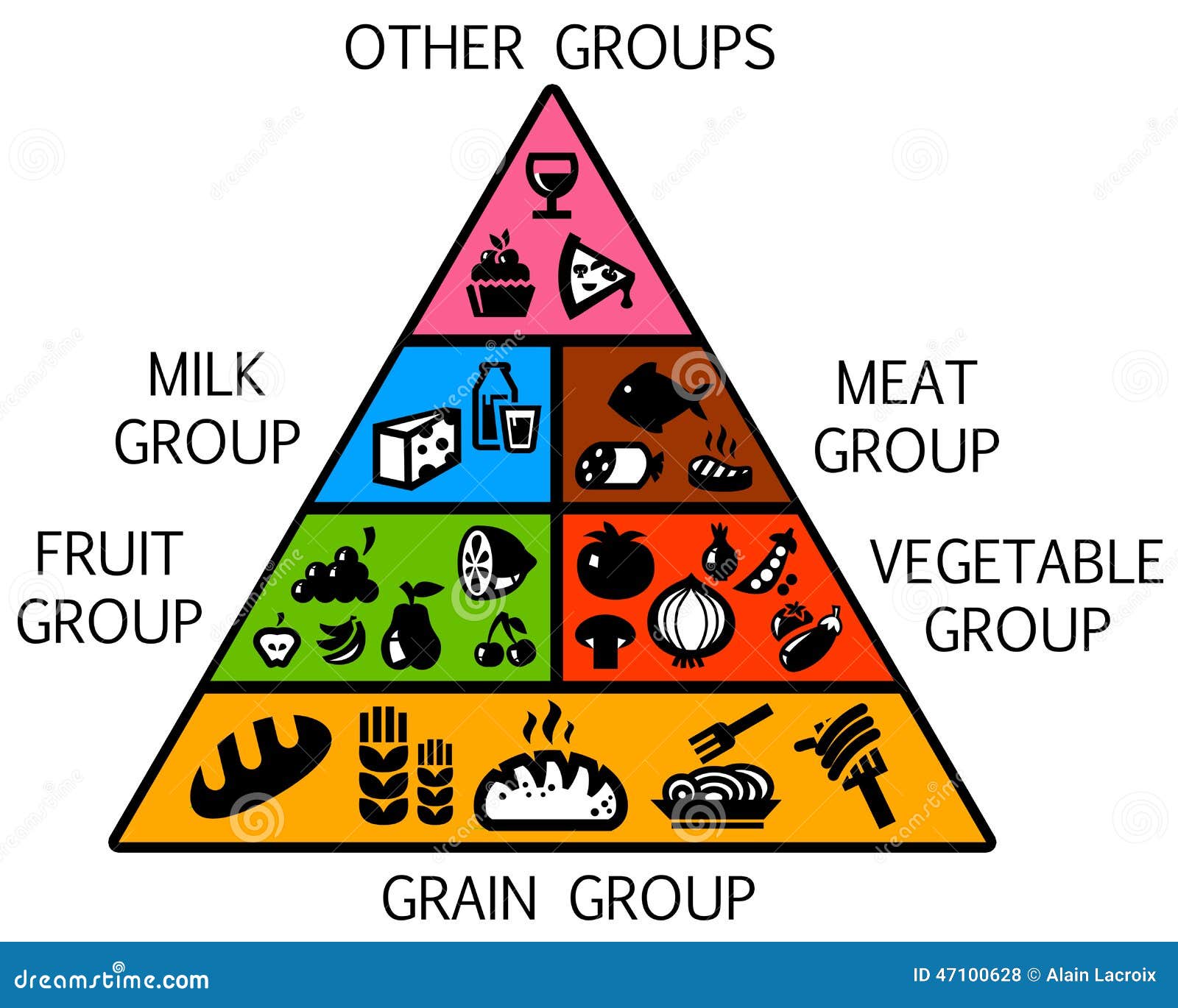 Pyramide de nourriture illustration stock. Illustration du régimes ...