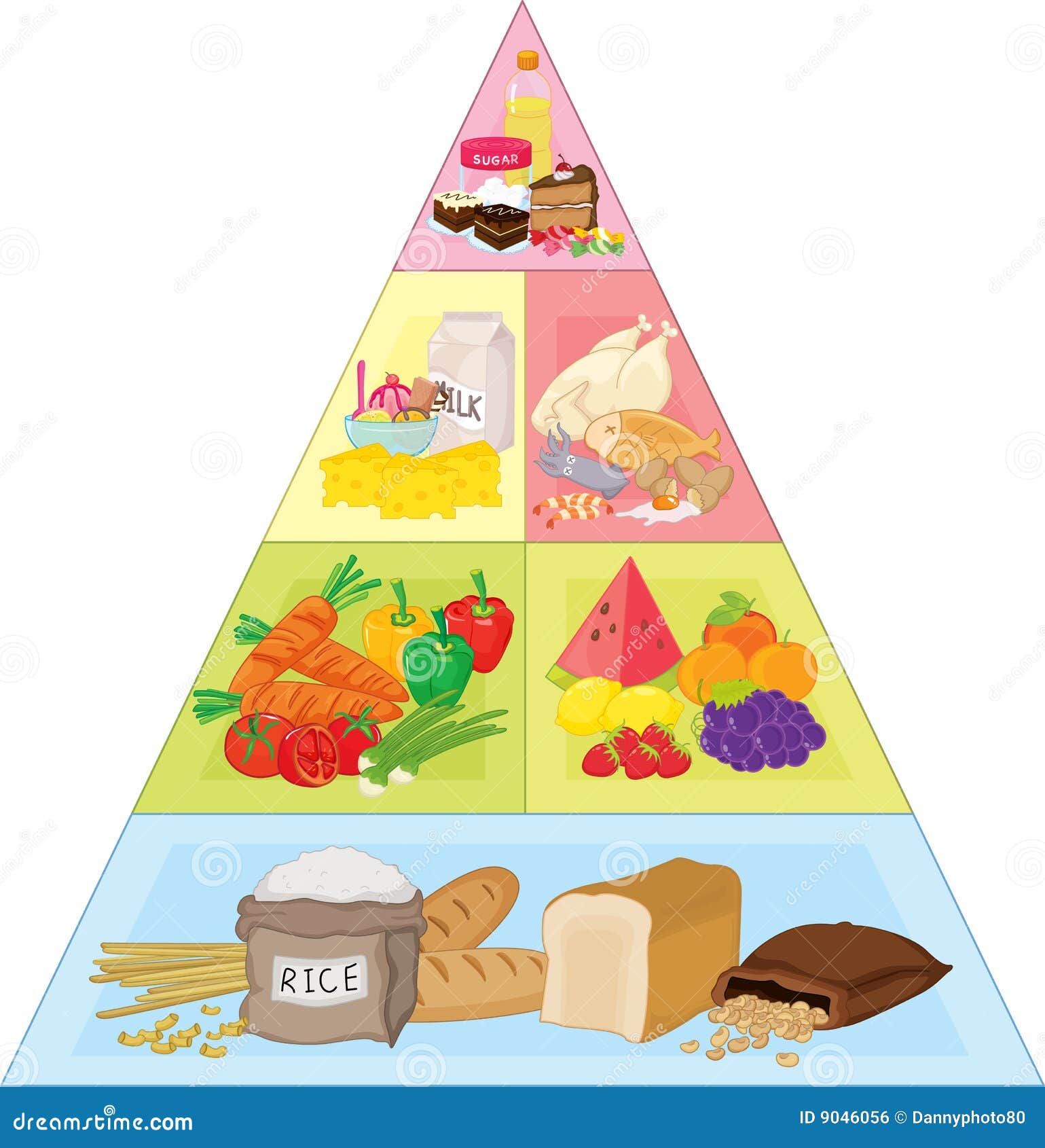 Pyramide de nourriture illustration stock. Illustration du sucre - 9046056