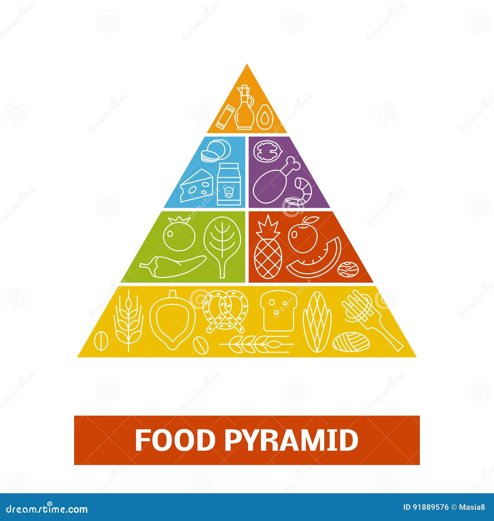 Pyramide de nourriture illustration stock. Illustration du médical ...