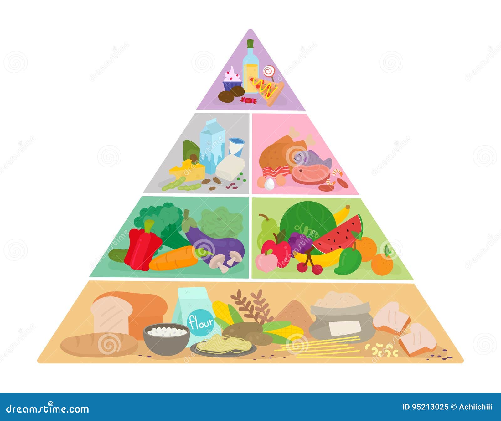 Pyramide de nourriture illustration de vecteur. Illustration du ...