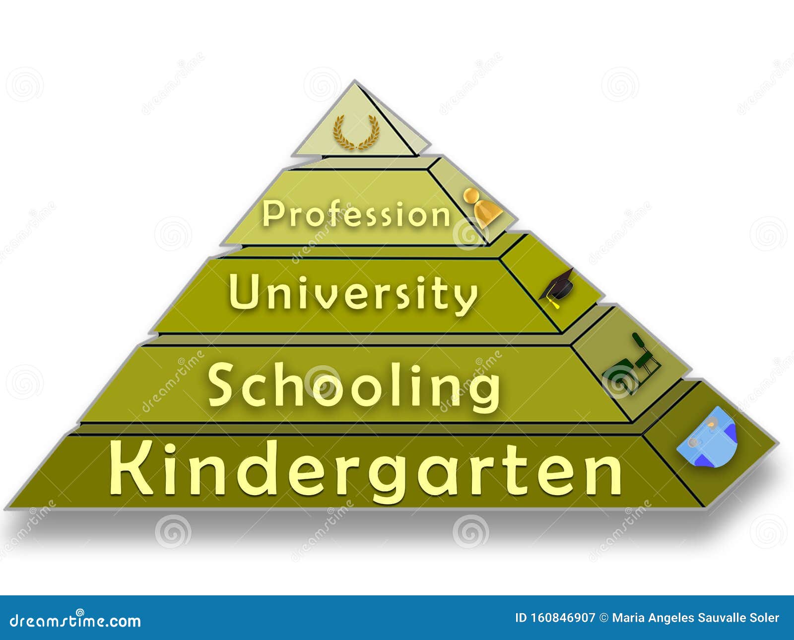 Pyramide des Lebens stock abbildung. Illustration von beruf - 160846907